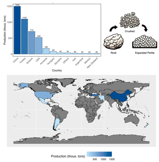From Volcanic Popcorn to the Material of the Future: A Critical Review ...