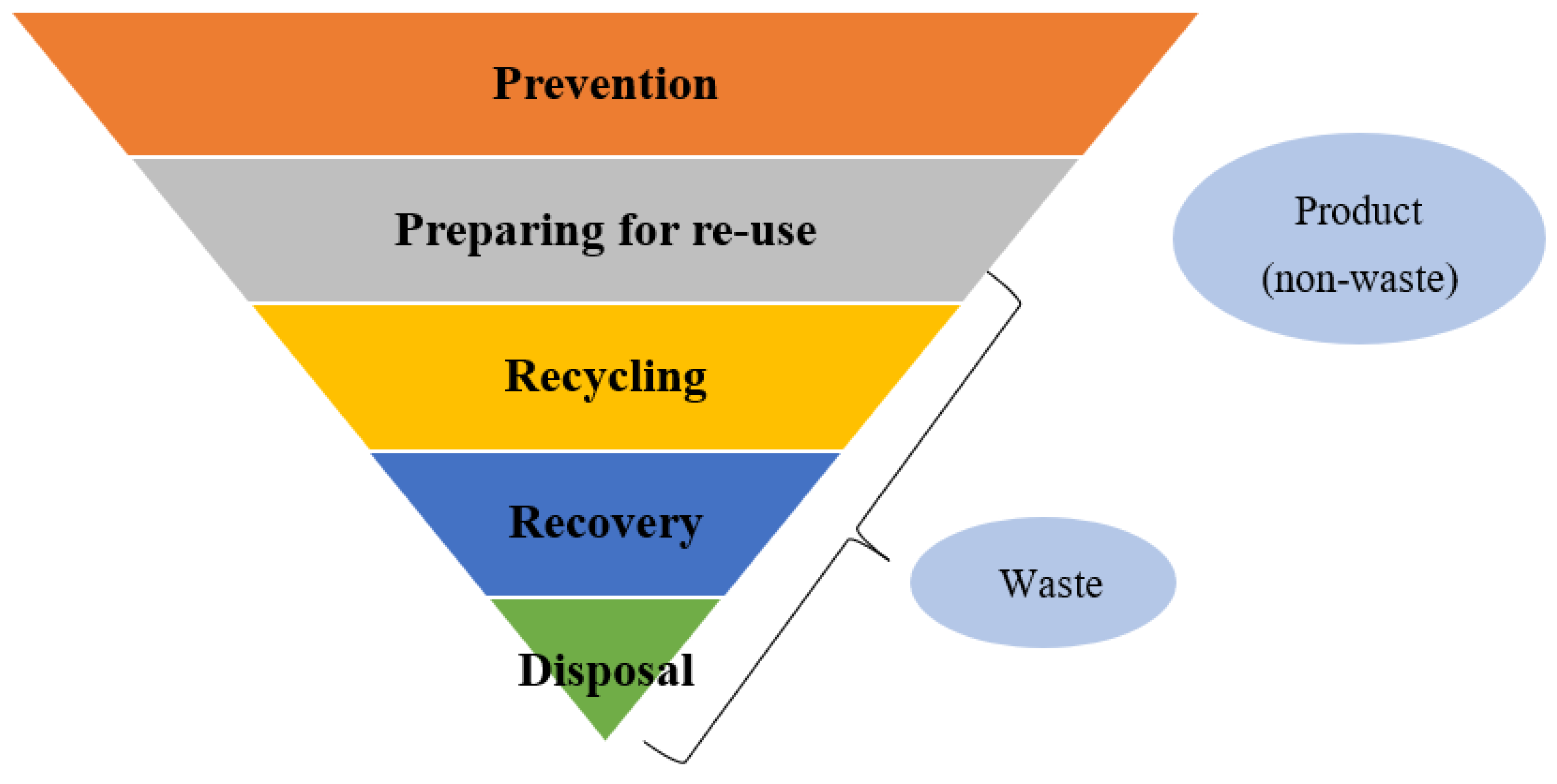 A Techno-Ecological Transformative Approach of Municipal Solid Waste ...