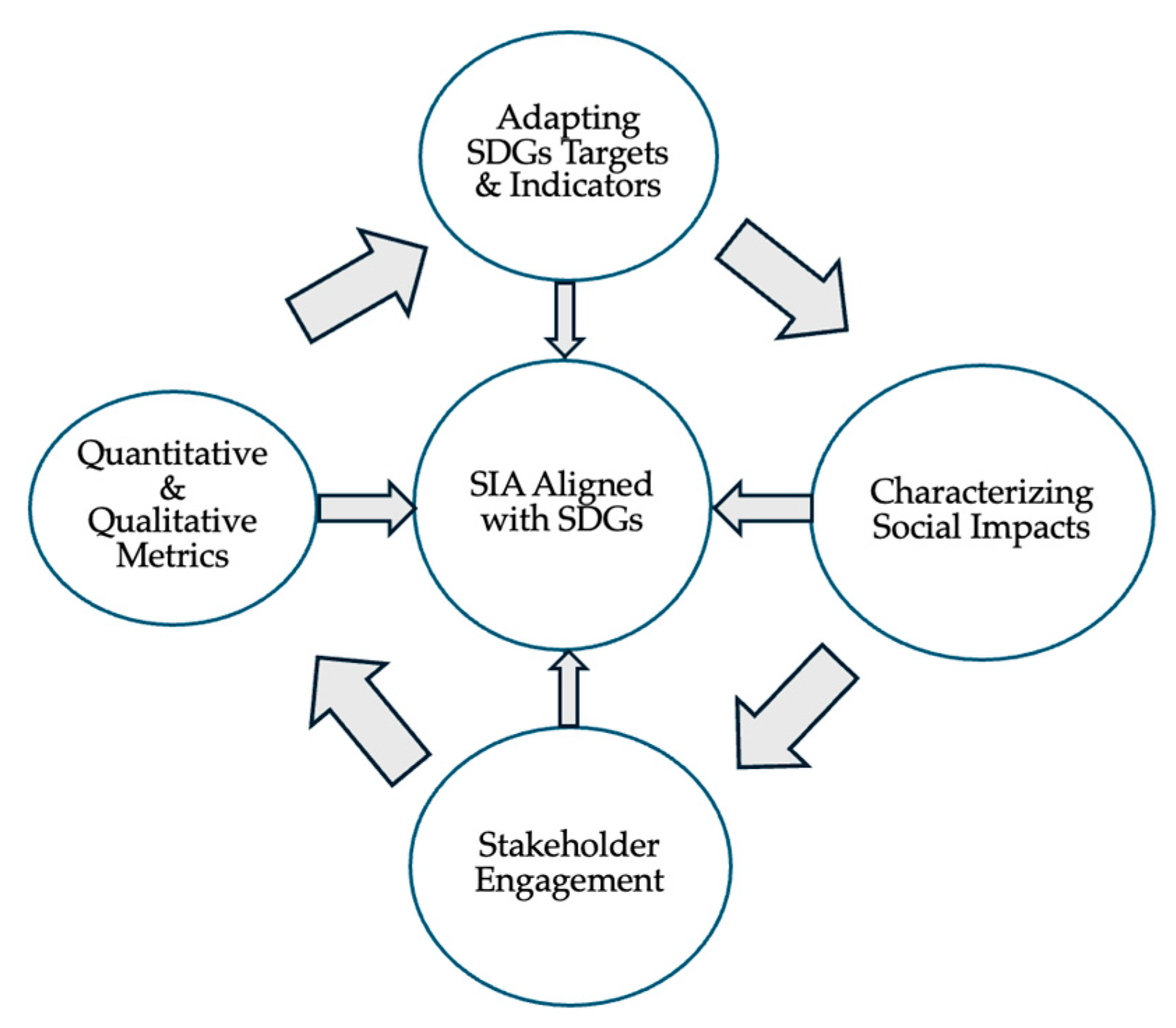 Expanding Social Impact Assessment Methodologies Within SDGs: A Case Study on Novel Wind and ...