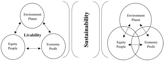 Urban Livability in a Rapidly Urbanizing Mid-Size City: Lessons for ...