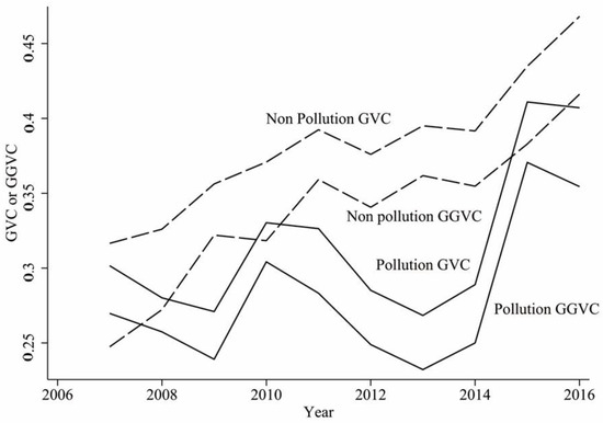 Sustainability of Global Trade: The Impact of Executive Green Awareness ...