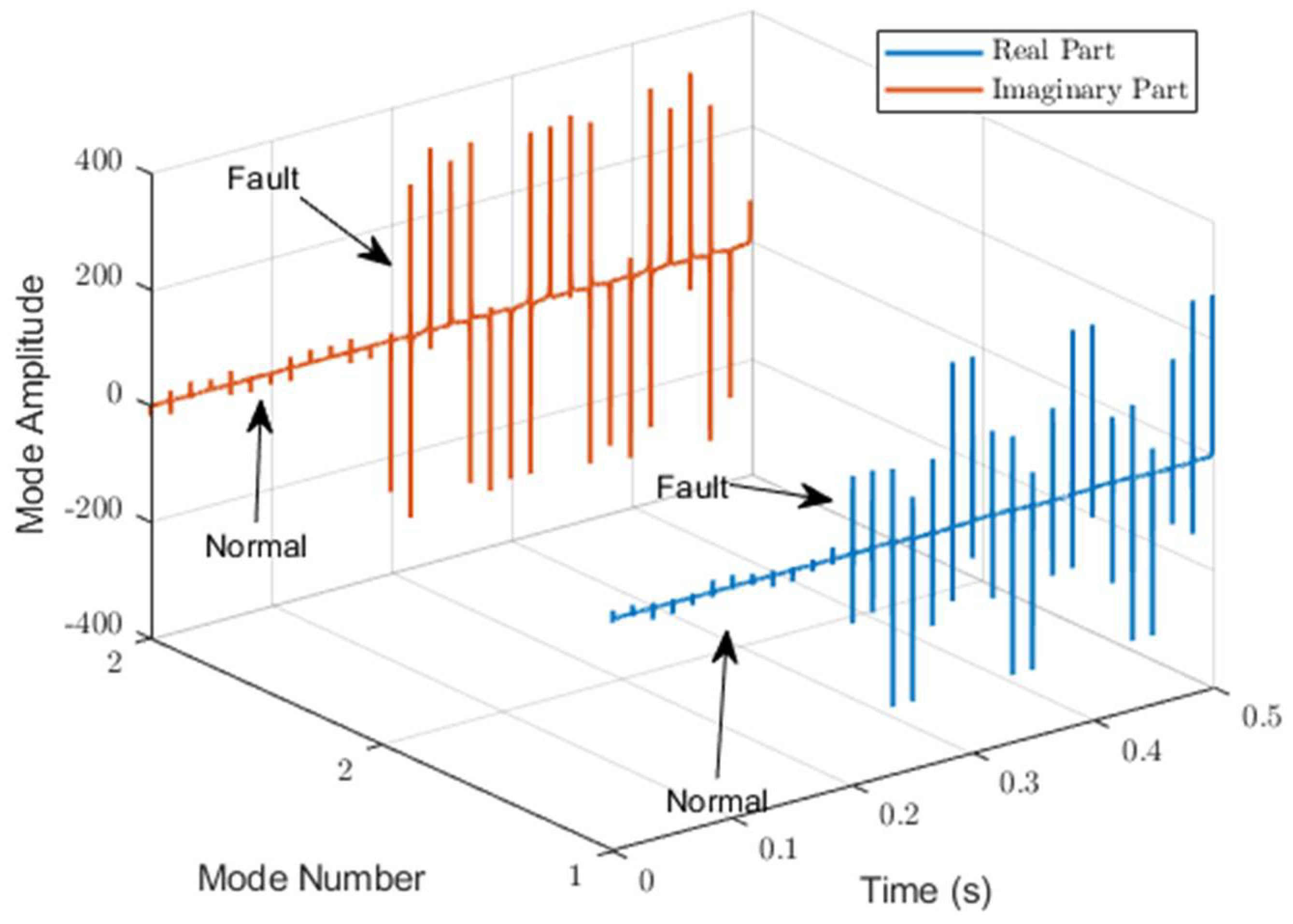 Enhanced Fault Detection and Classification in AC Microgrids Through a Combination of Data ...