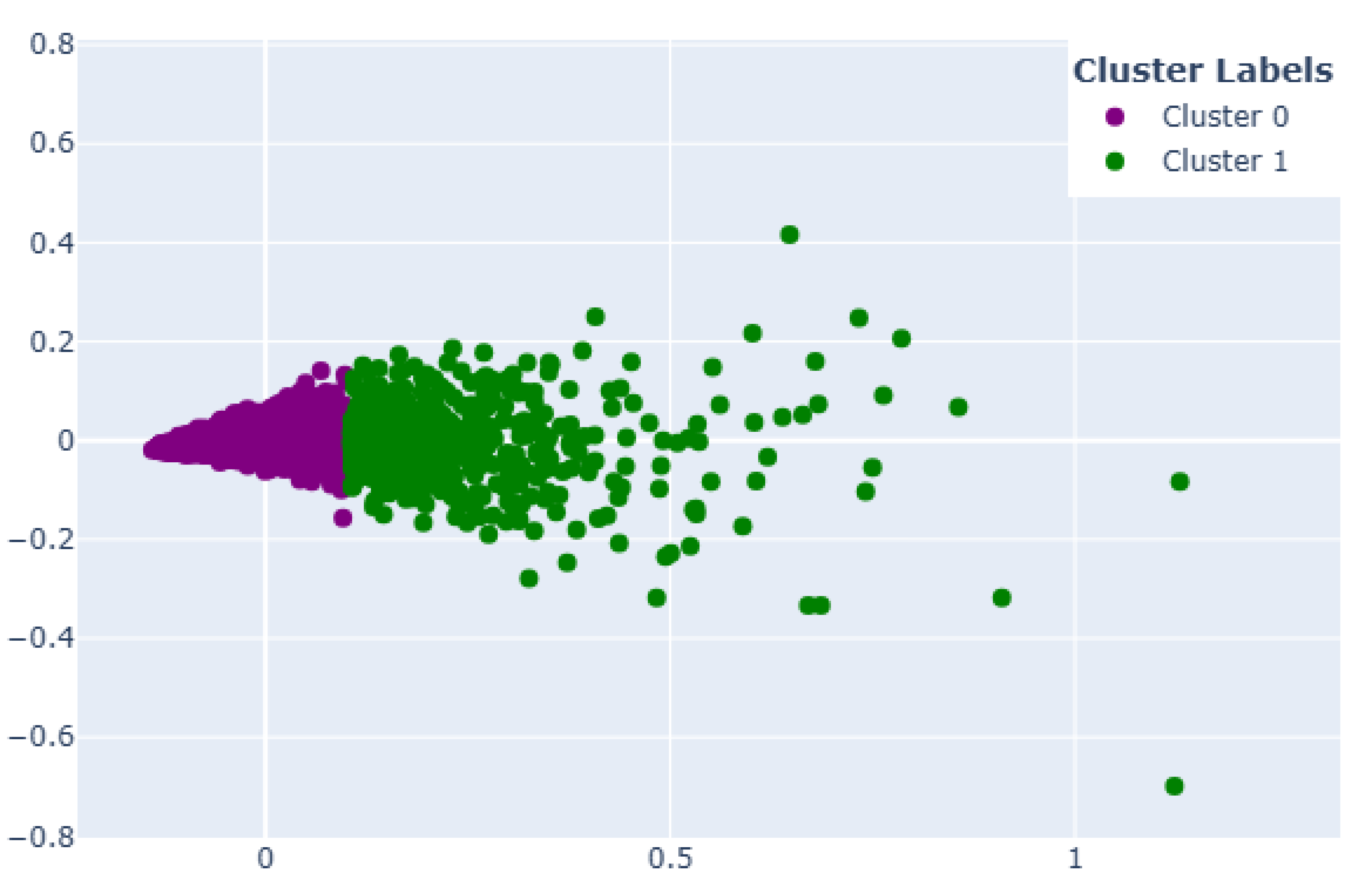 MAS-DR: An ML-Based Aggregation and Segmentation Framework for Residential Consumption Users to ...
