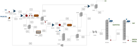 Is Sustainable Aviation Fuel Production Through Hydroprocessing of ...