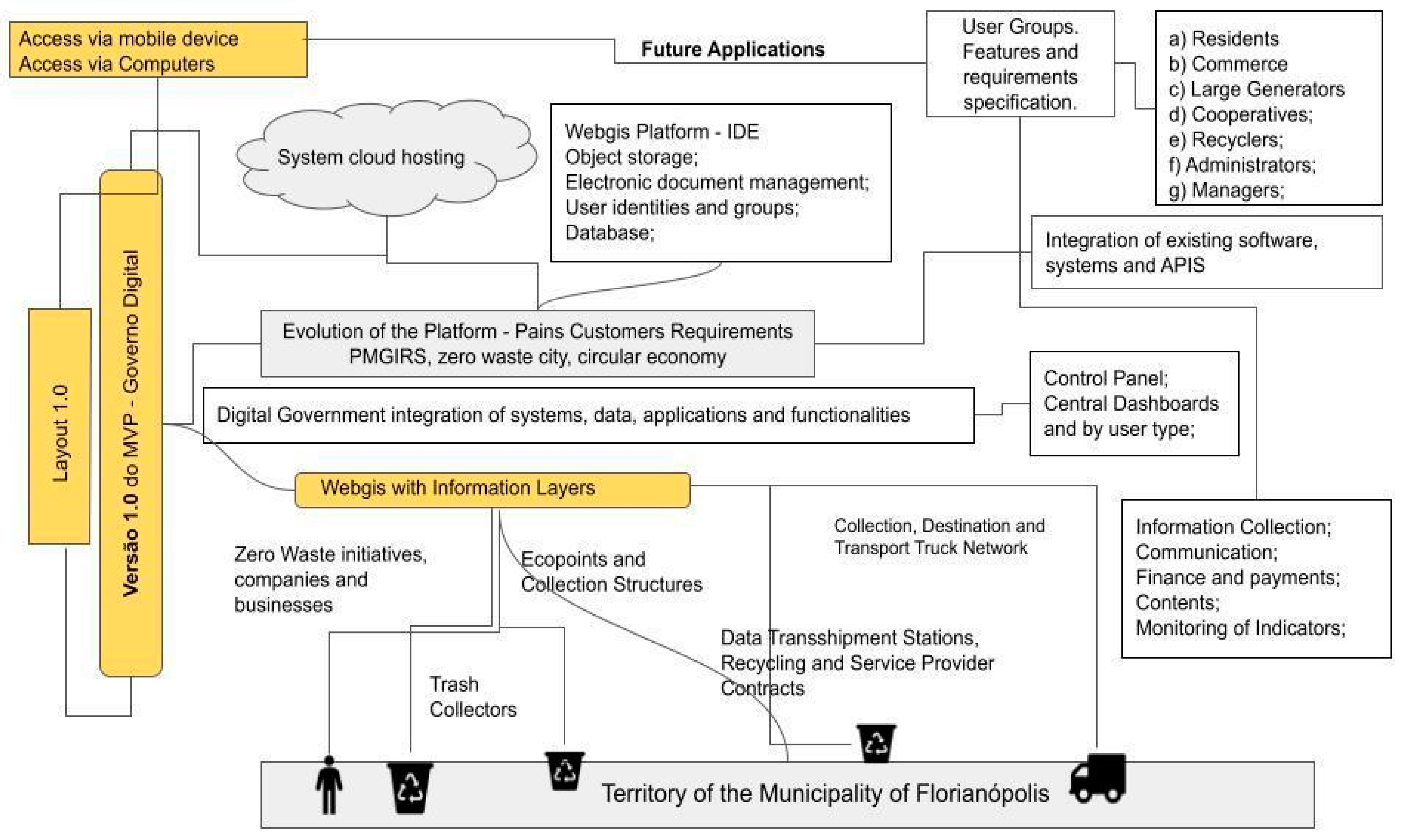 Digital Transformation in Waste Management: Disruptive Innovation and ...