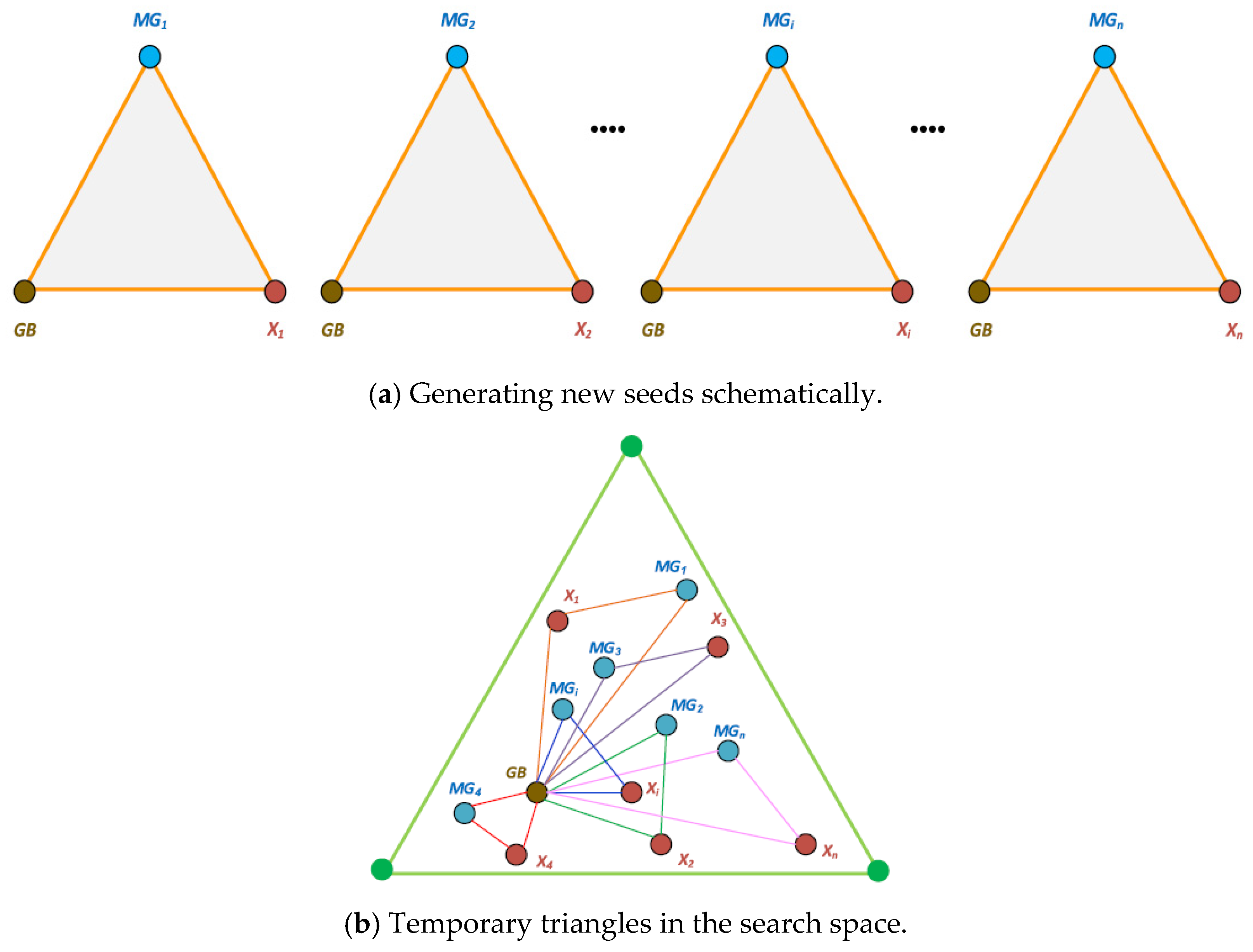 A Novel Optimization Approach Using Chaos Game Optimization Algorithm for Parameters Estimation ...