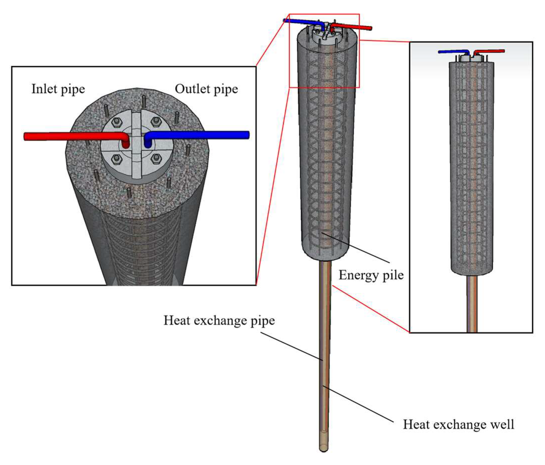 Efficient Development and Utilization of Geothermal Energy: An Analysis ...