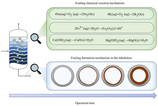 Biomass Hydrochar: A Critical Review of Process Chemistry, Synthesis Methodology, and Applications