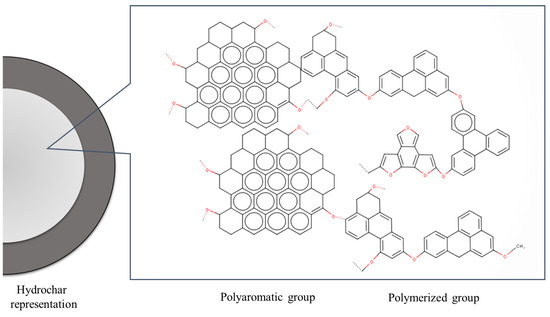 Biomass Hydrochar: A Critical Review of Process Chemistry, Synthesis ...