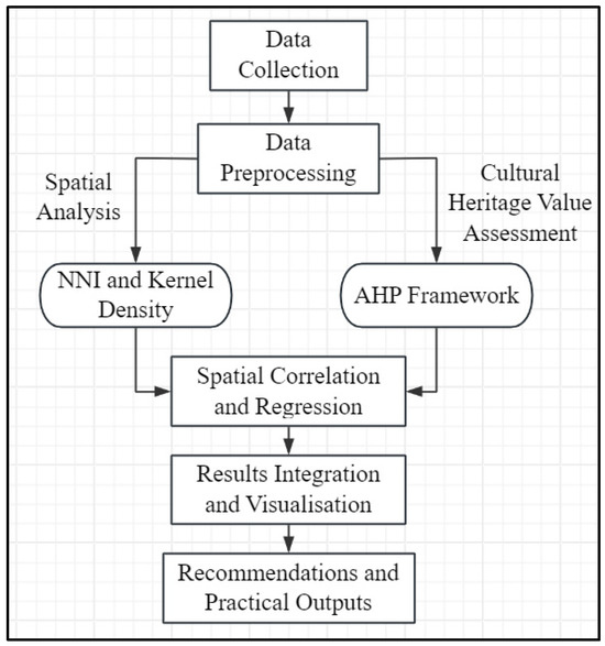 Spatial Synergy Between Cultural Heritage and Metro Networks: A Case ...