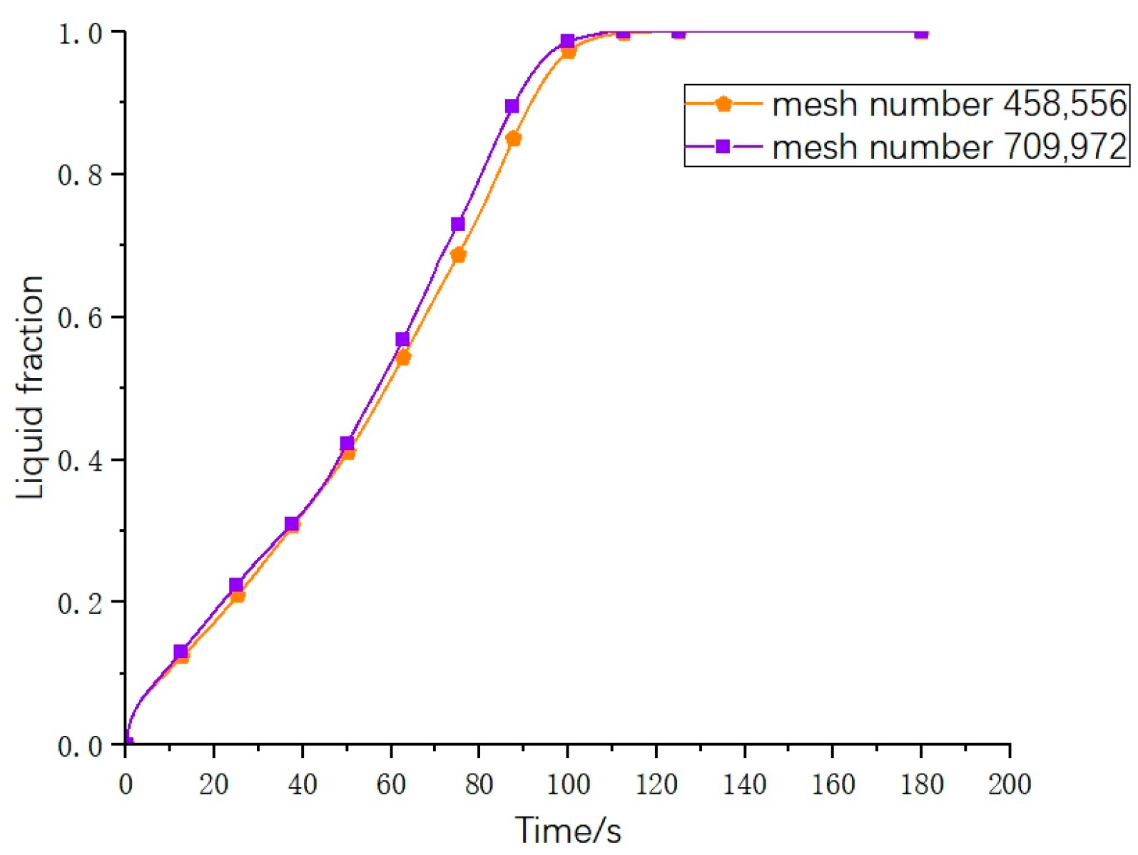 Study on Heat Transfer of Copper Foam Microstructure in Phase Change ...