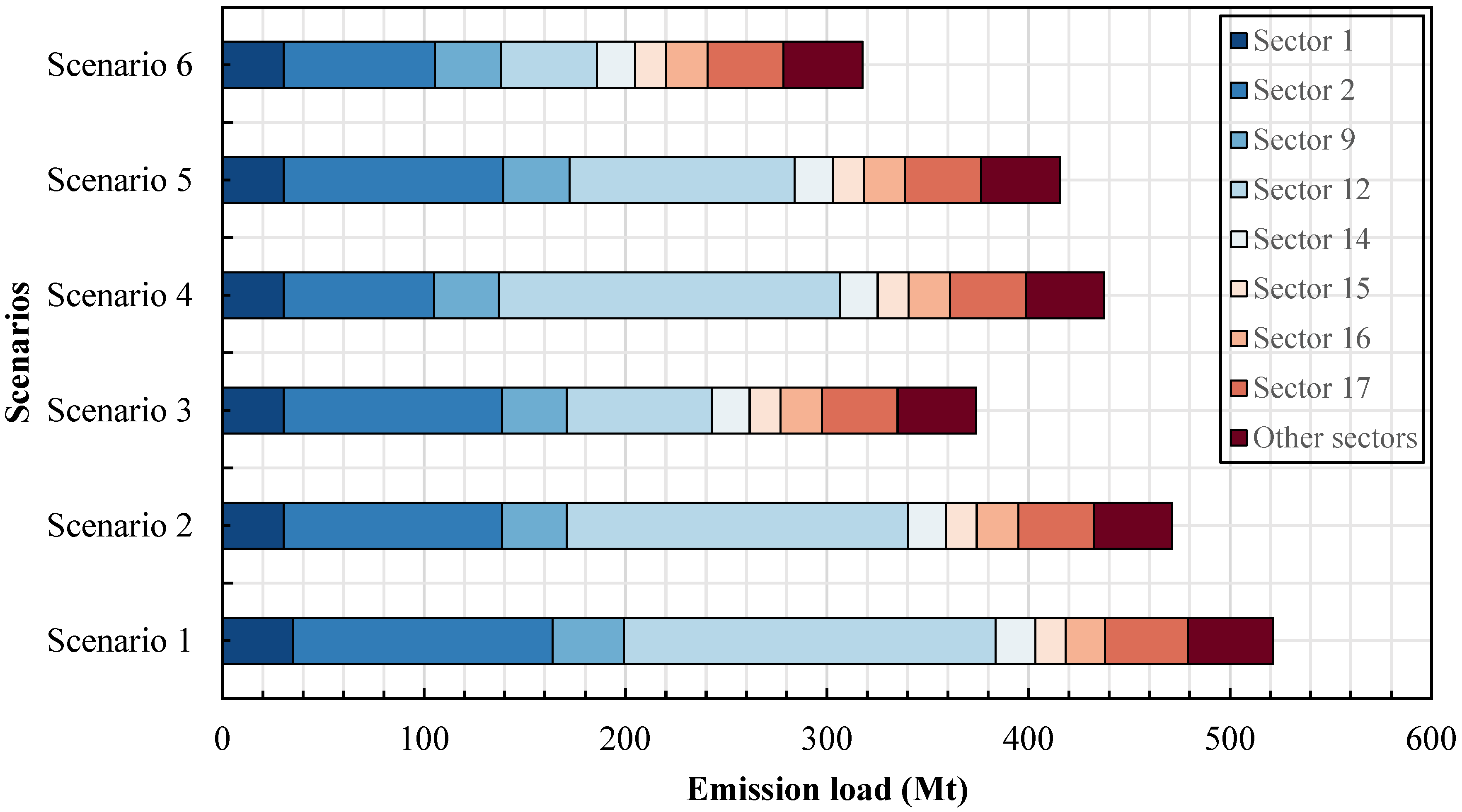 How Australia Will Meet Its 2030 Emissions Target—Mapping the Optimal ...