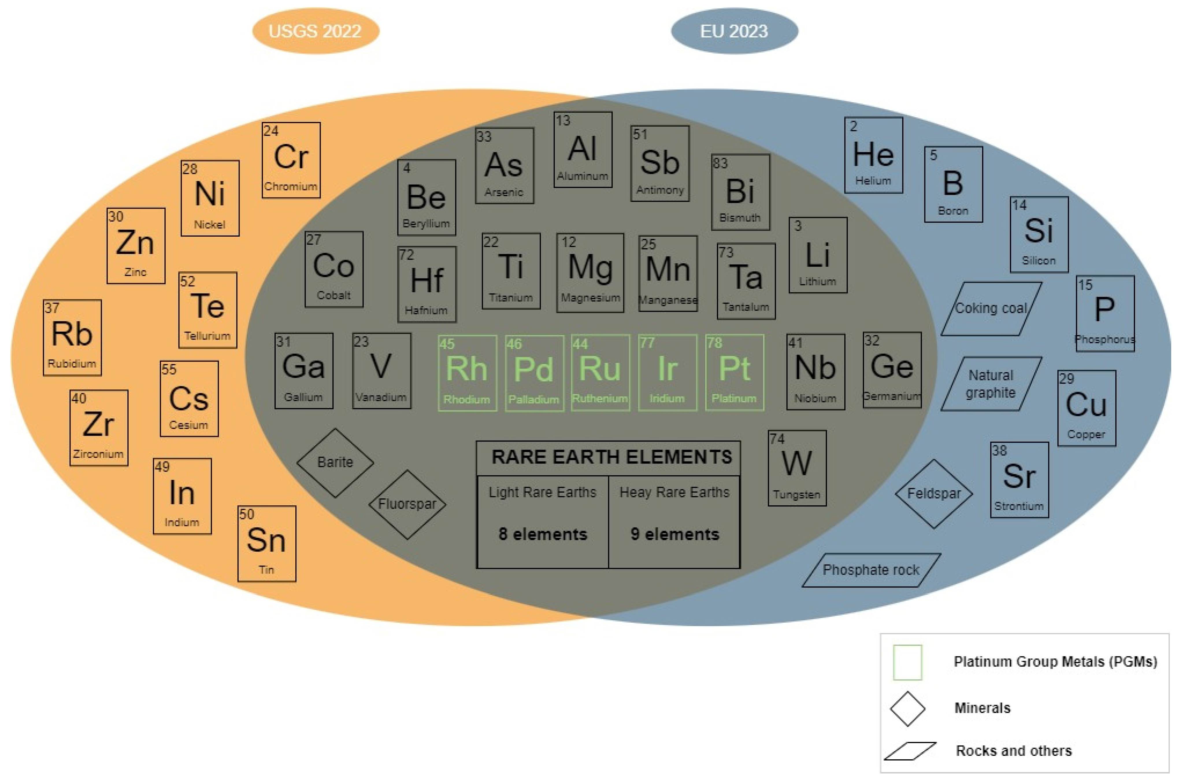 Assessing Mineral and Metal Resources in Life Cycle Assessment: An ...