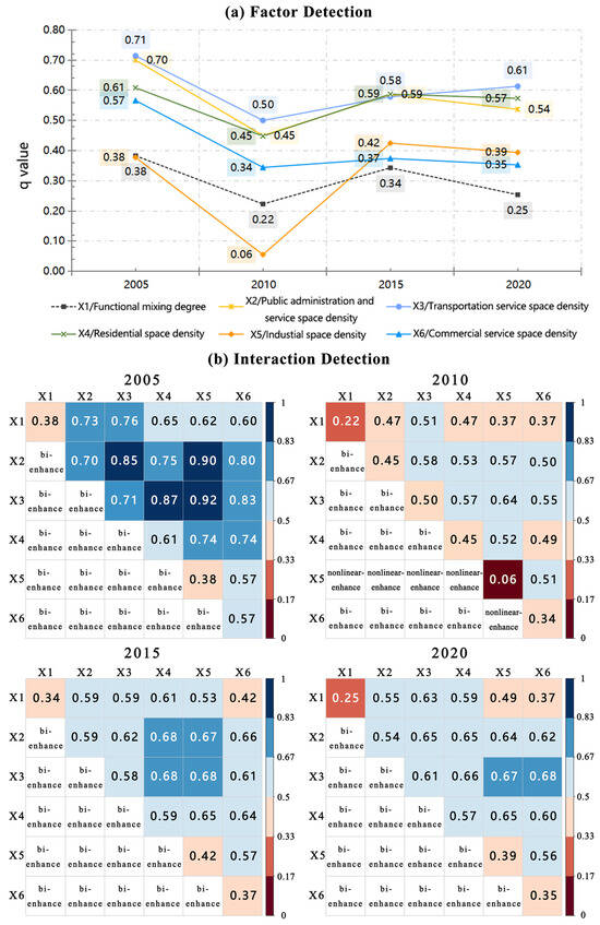 Exploring the Influence and Impact Factors of Park Green Spaces on the ...