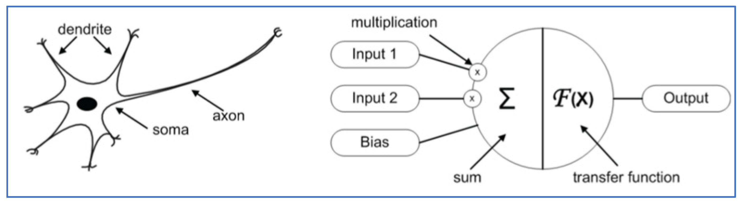 Machine Learning-Based Temperature Forecasting for Sustainable Climate ...