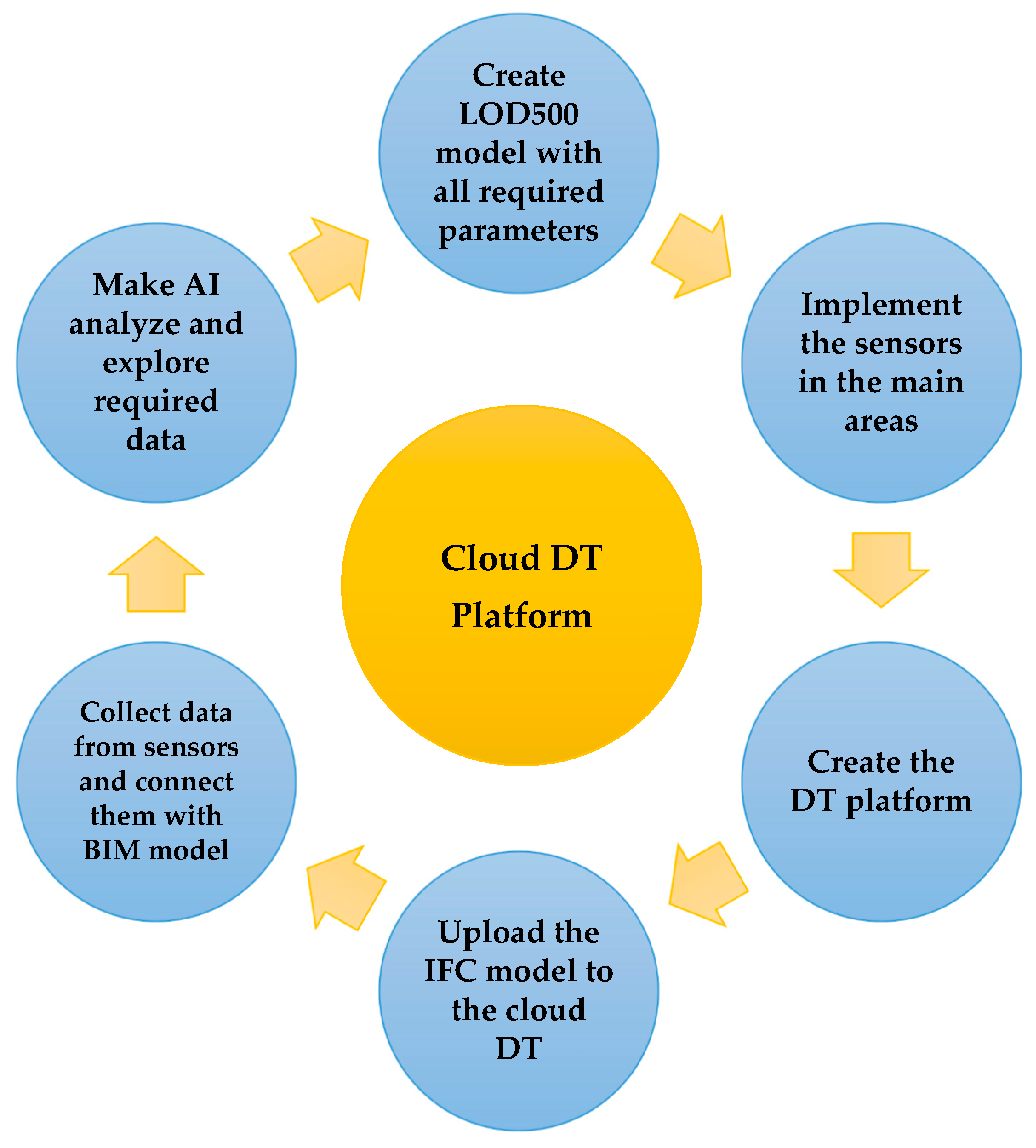 Optimizing Facilities Management Through Artificial Intelligence and ...