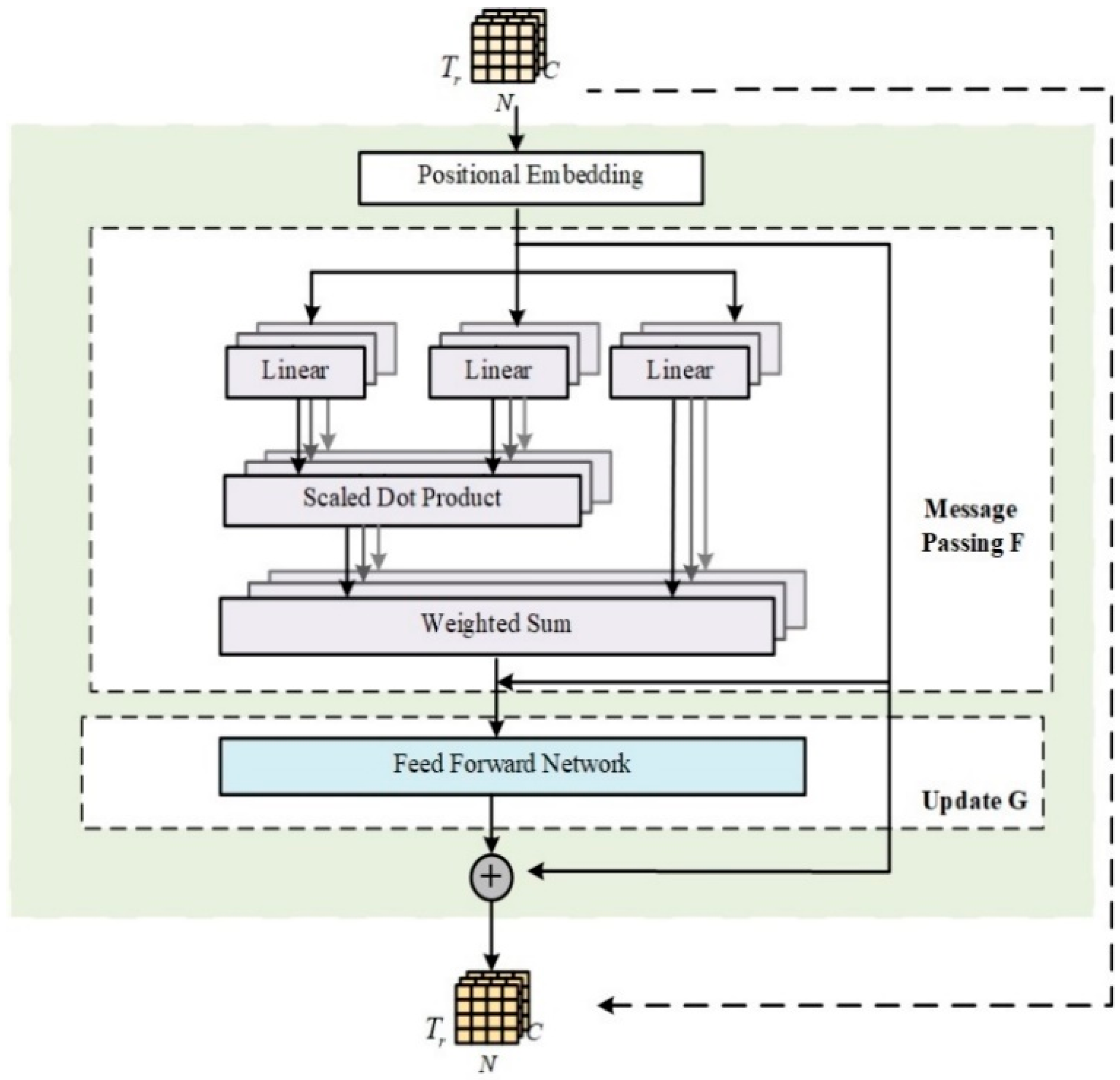 ST_AGCNT: Traffic Speed Forecasting Based on Spatial–Temporal Adaptive Graph Convolutional ...