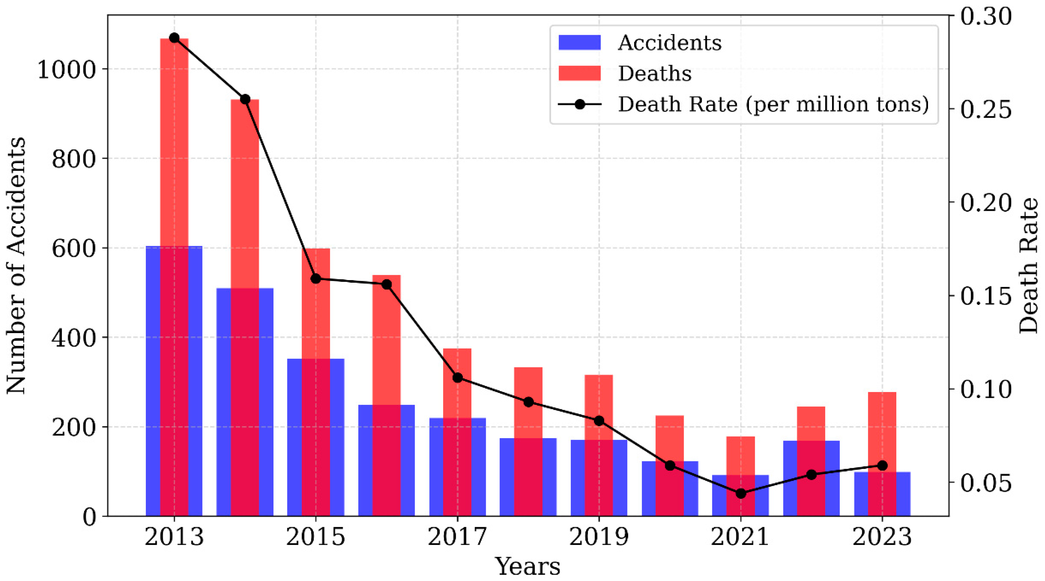 Coal Mine Accident Risk Analysis with Large Language Models and ...