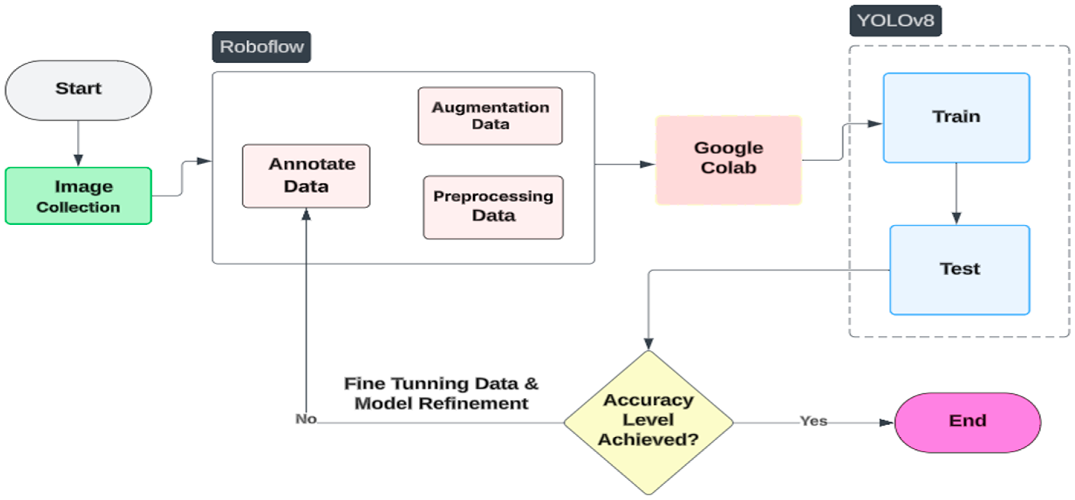 Real-Time Household Waste Detection and Classification for Sustainable ...