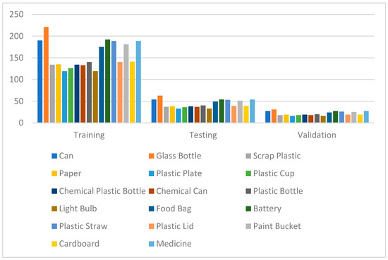 Real-Time Household Waste Detection and Classification for Sustainable ...