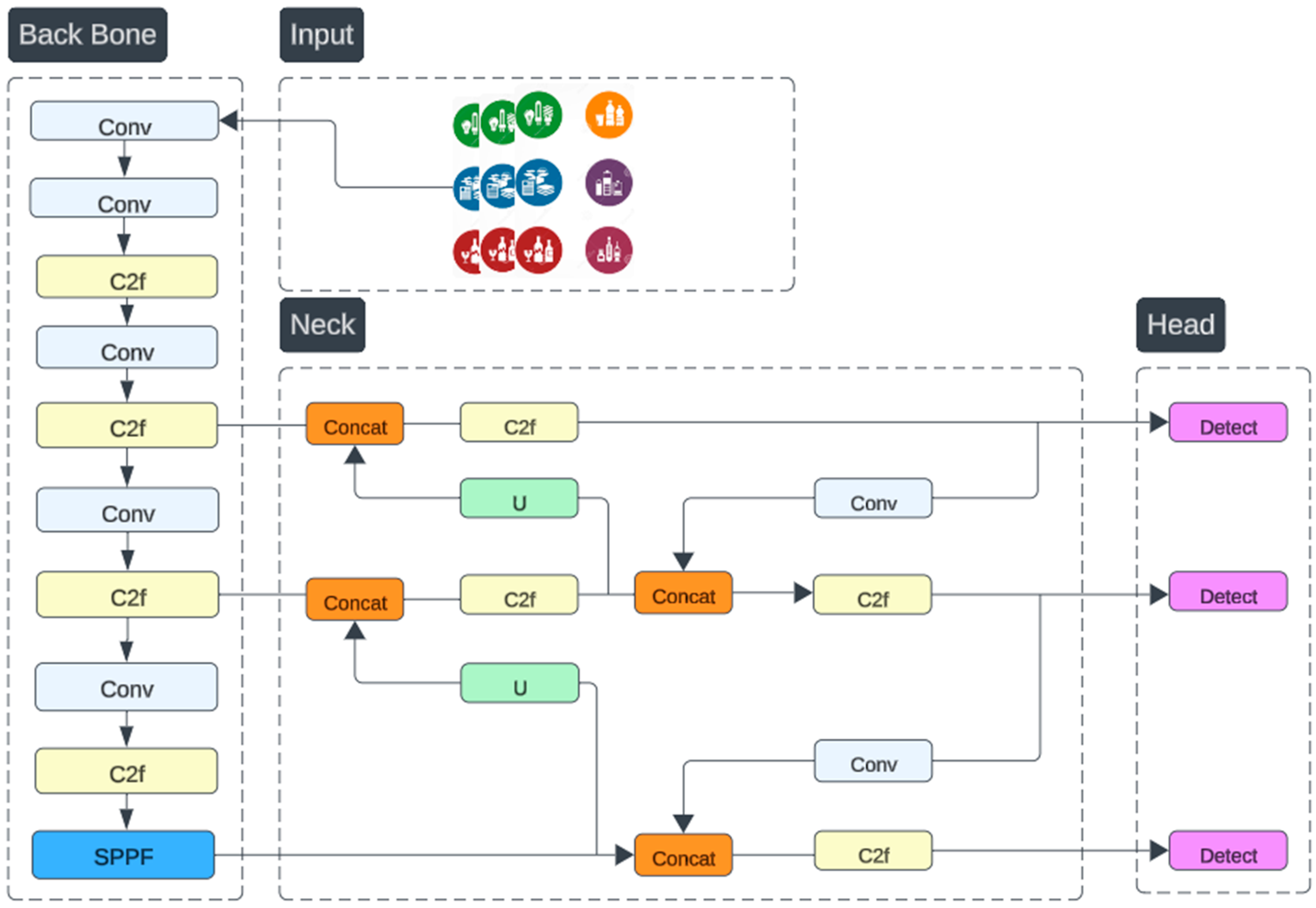 Real-Time Household Waste Detection and Classification for Sustainable ...