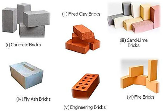 Optimization of Bio-Brick Composition Using Agricultural Waste ...