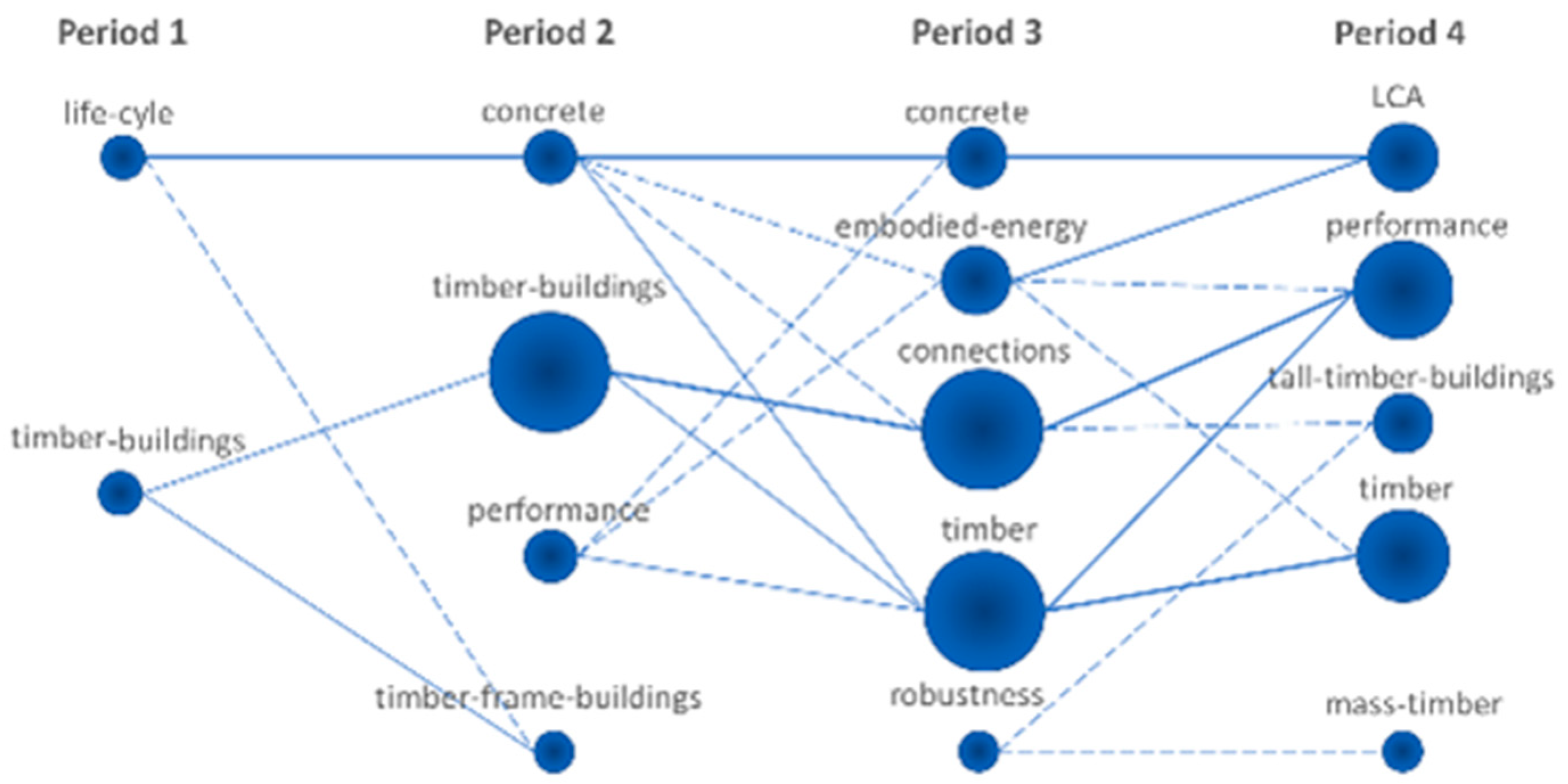 Using Timber in Mid-Rise and Tall Buildings to Construct Our Cities: A ...