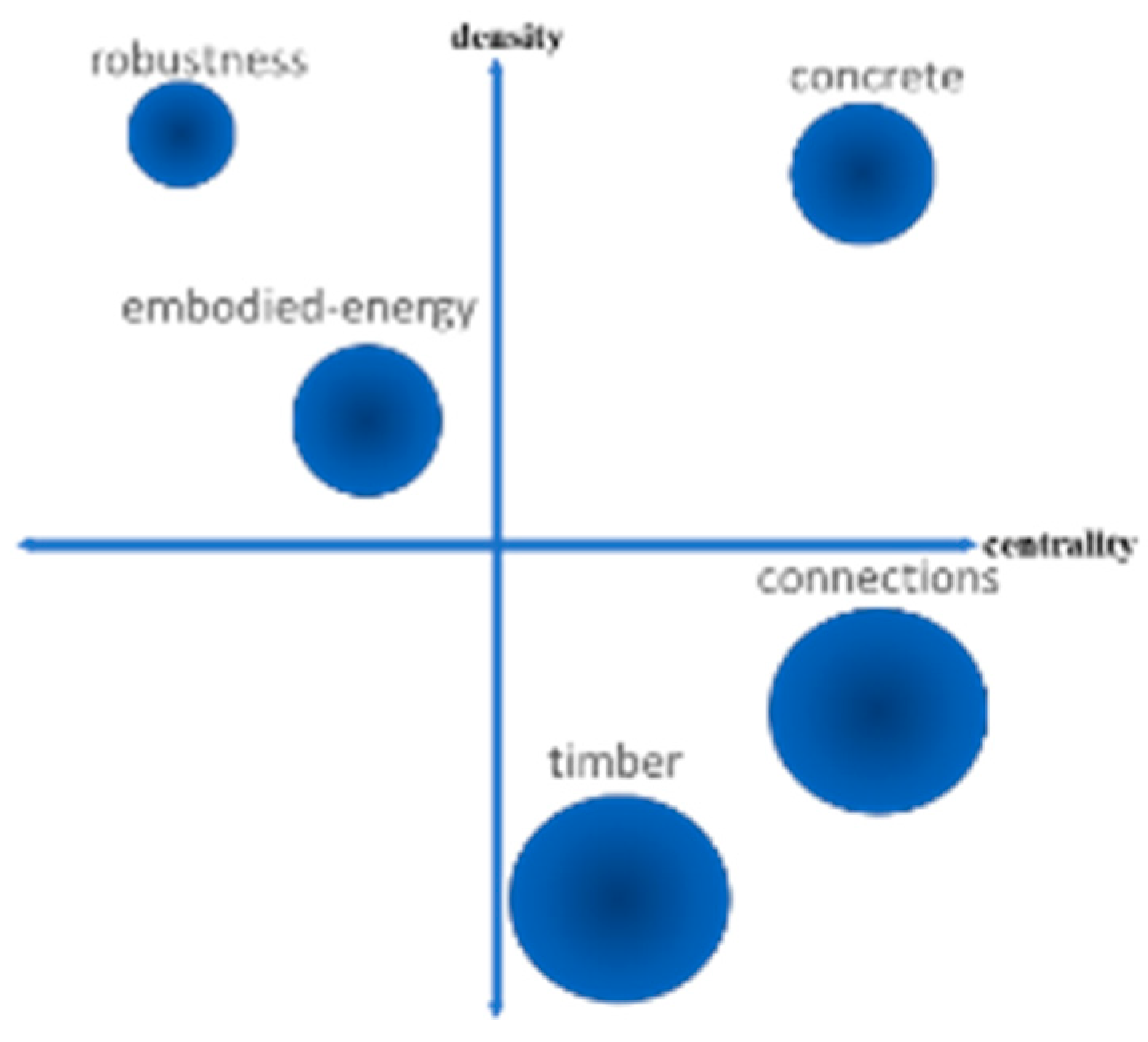 Using Timber in Mid-Rise and Tall Buildings to Construct Our Cities: A ...