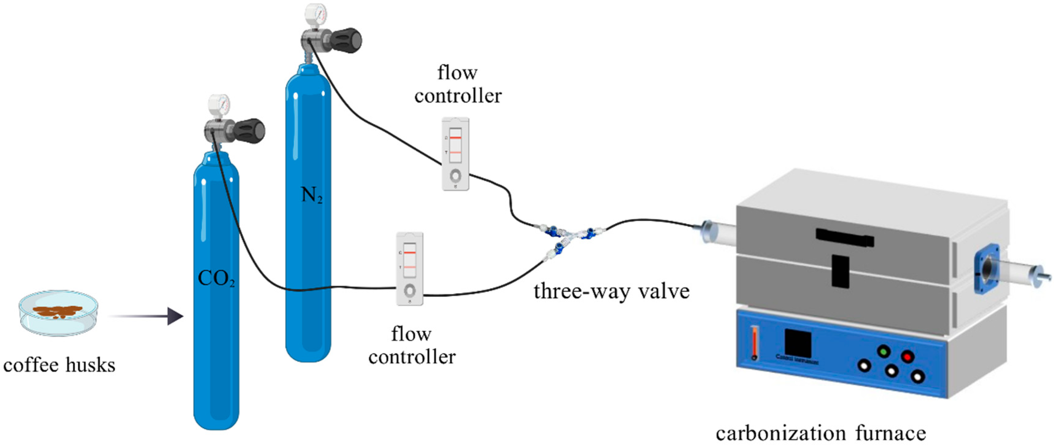Sustainable Biochar Fertiliser Production Using Melt Adsorption and ...