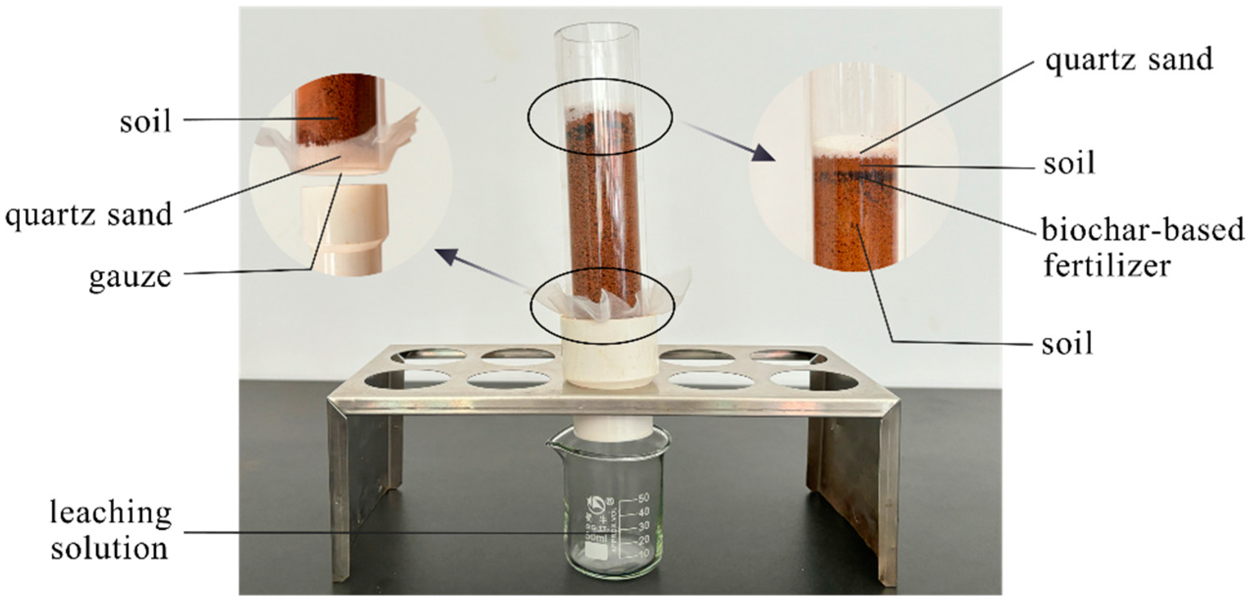 Sustainable Biochar Fertiliser Production Using Melt Adsorption and ...