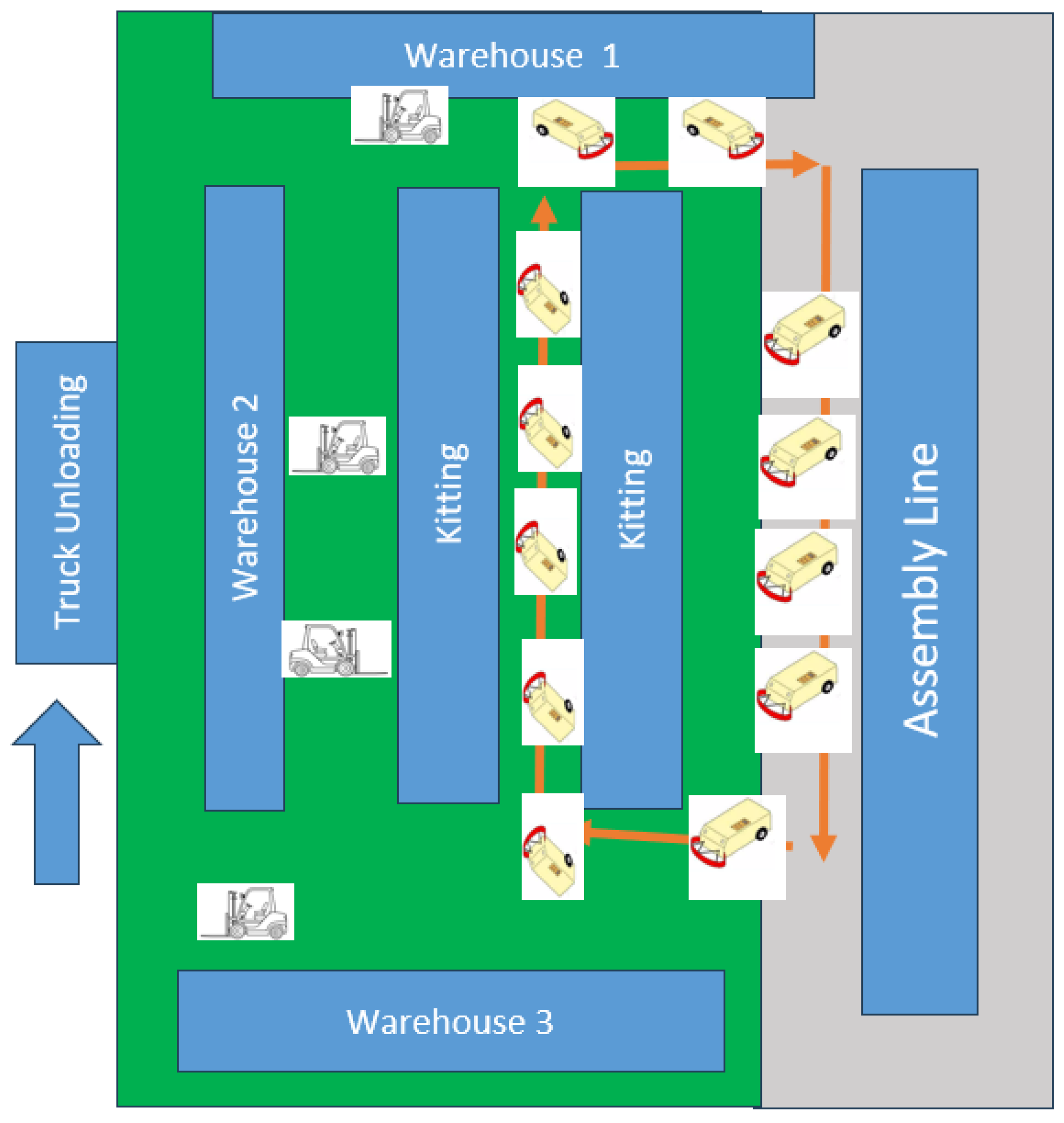 Comparing The Use Of Ant Colony Optimization And Genetic Algorithms To