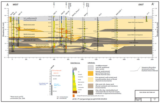 Remediation Geology and Process-Based Conceptual Site Models to ...