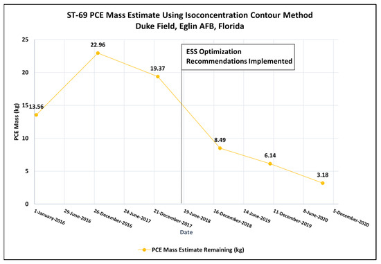 Remediation Geology and Process-Based Conceptual Site Models to ...