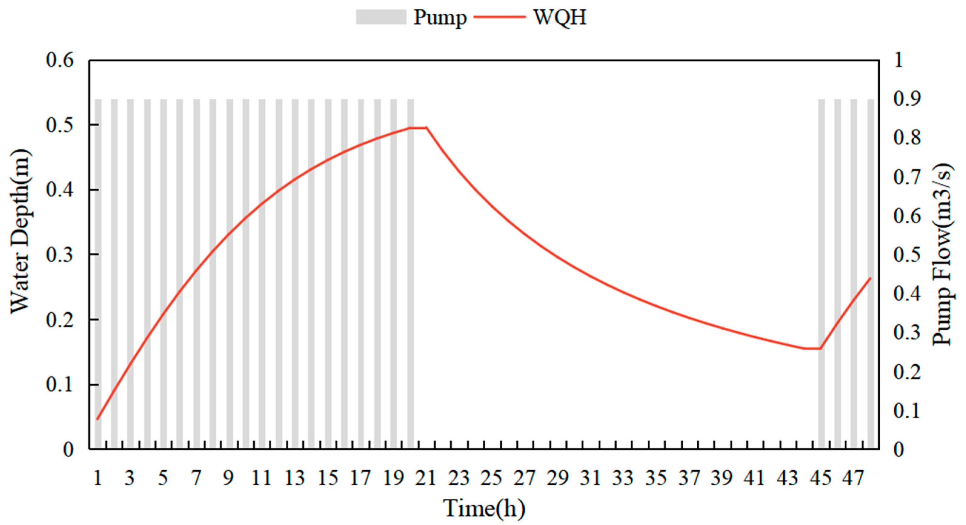 Study on Ecological Water Replenishment Calculation and Intelligent ...