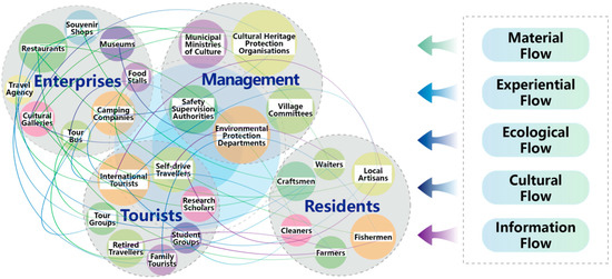 Redesigning Sustainable Rural Tourism: A Stakeholder-Centered Approach ...