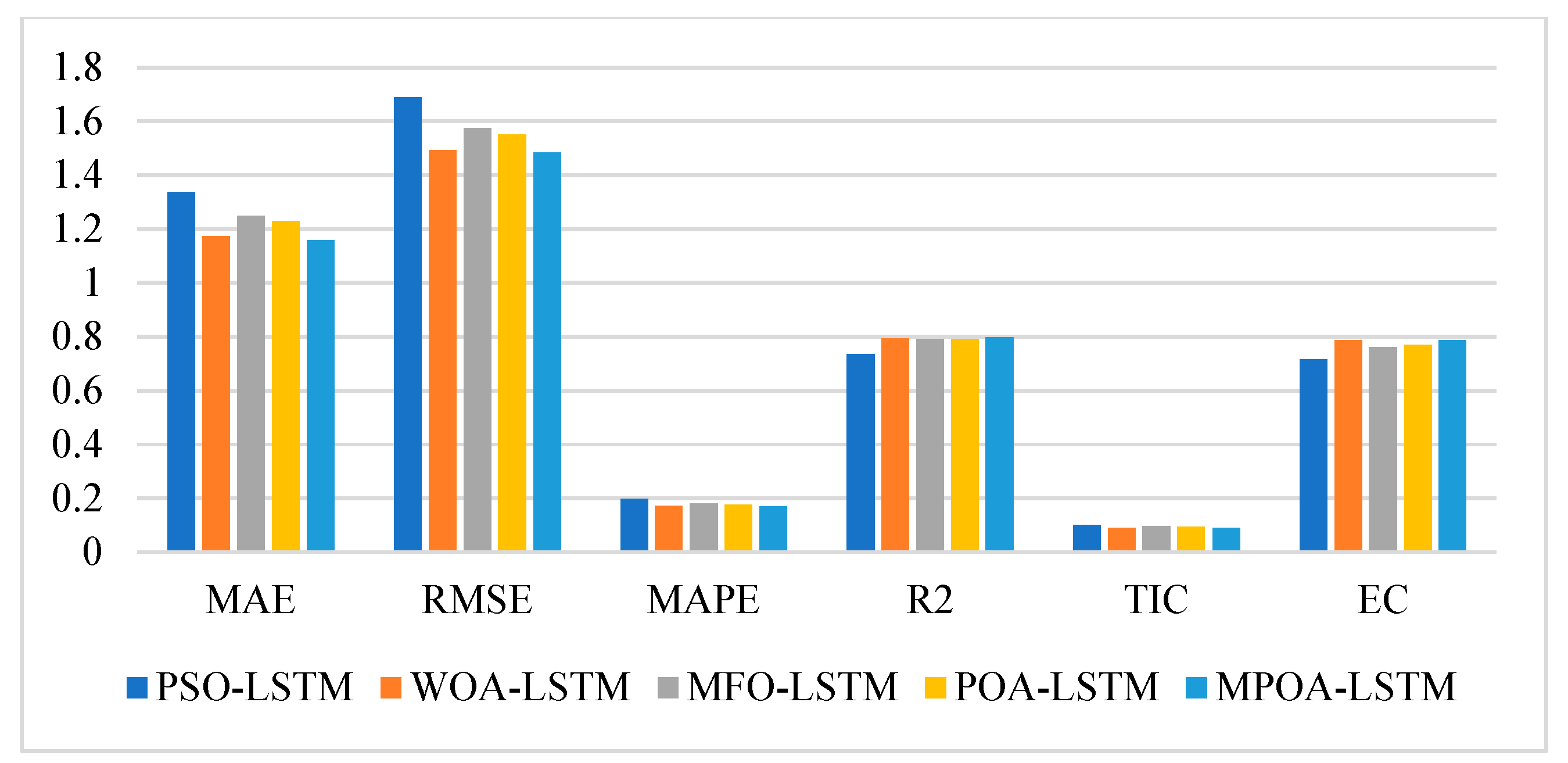 A Combined Forecasting Model Based on a Modified Pelican Optimization Algorithm for Ultra-Short ...