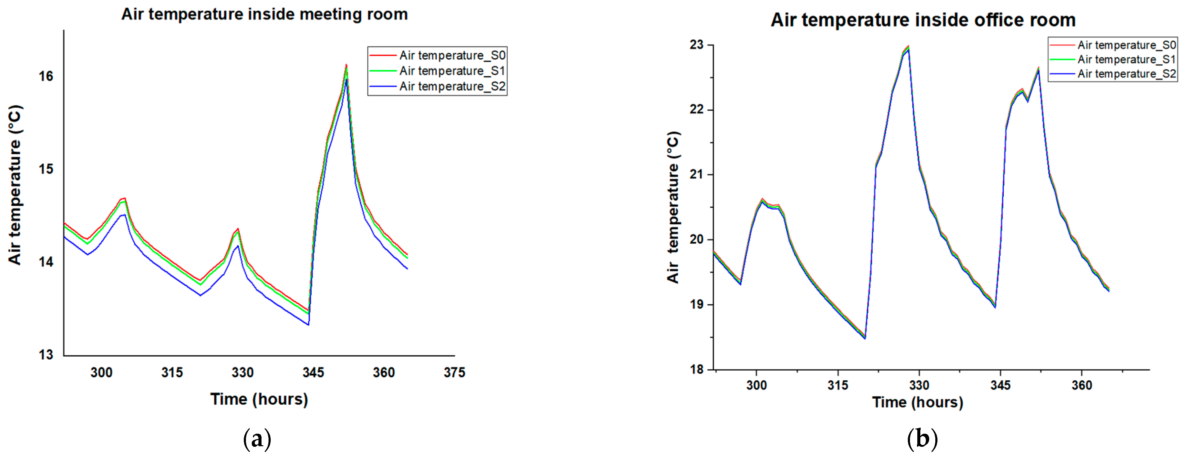 A Smart Roller Shutters Control for Enhancing Thermal Comfort and ...