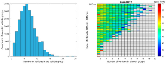 Integrating Neural Networks for Automated Video Analysis of Traffic Flow Routing and Composition ...
