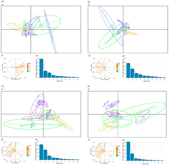 Temporal–Spatial Variations in Physicochemical Factors and Assessing Water Quality Condition in ...