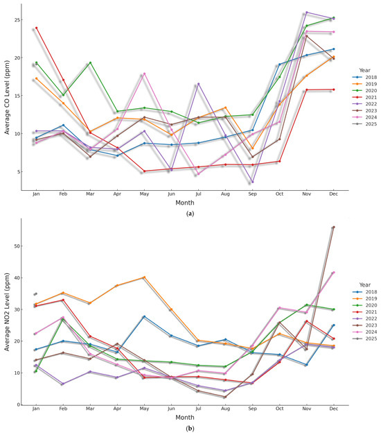 Identifying Micro-Level Pollution Hotspots Using Sentinel-5P for the Spatial Analysis of Air ...