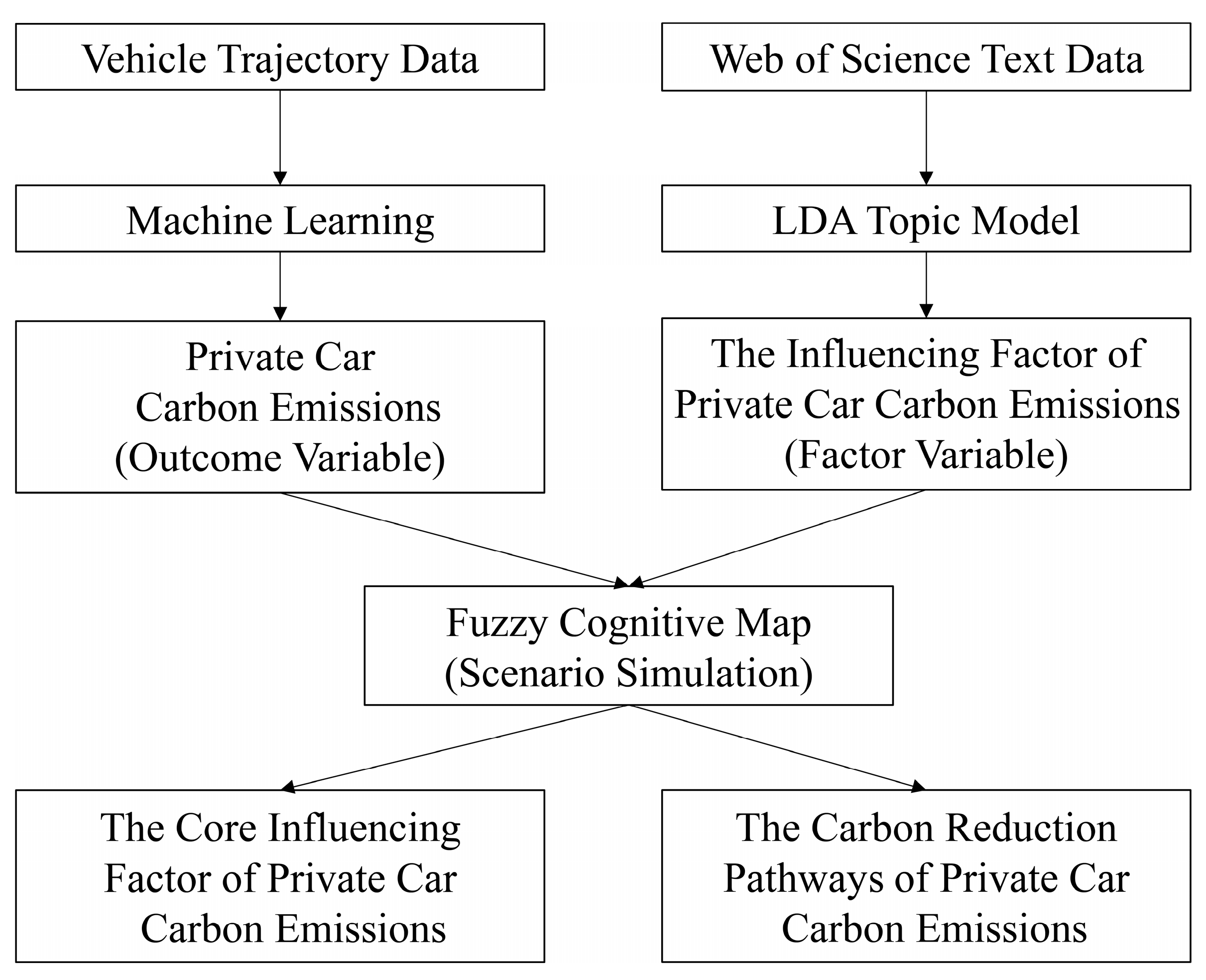 The Influencing Factors and Emission Reduction Pathways for Carbon ...