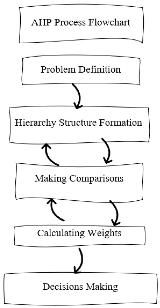 Which Factors Are More Important in Land Consolidation Block Planning ...