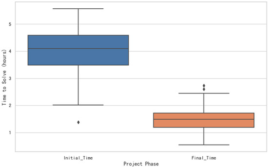Establishing a Seamless Integrated Project-Based Learning Framework ...
