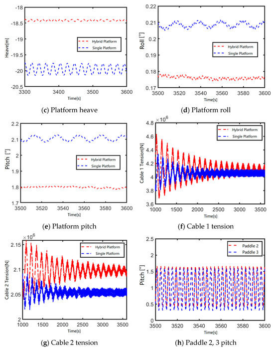 Frequency and Time Domain Simulations of a 15 MW Floating Wind Turbine ...