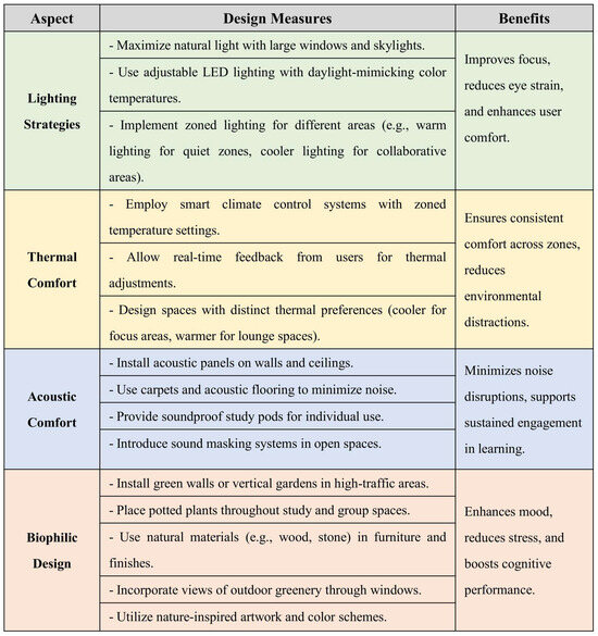 Scientometric Review of Informal Learning Spaces in University Libraries: A Bibliometric ...