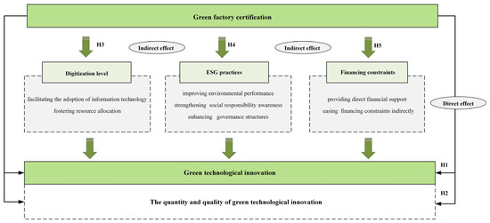 Quality or Quantity? The Impact of Voluntary Environmental Regulation ...