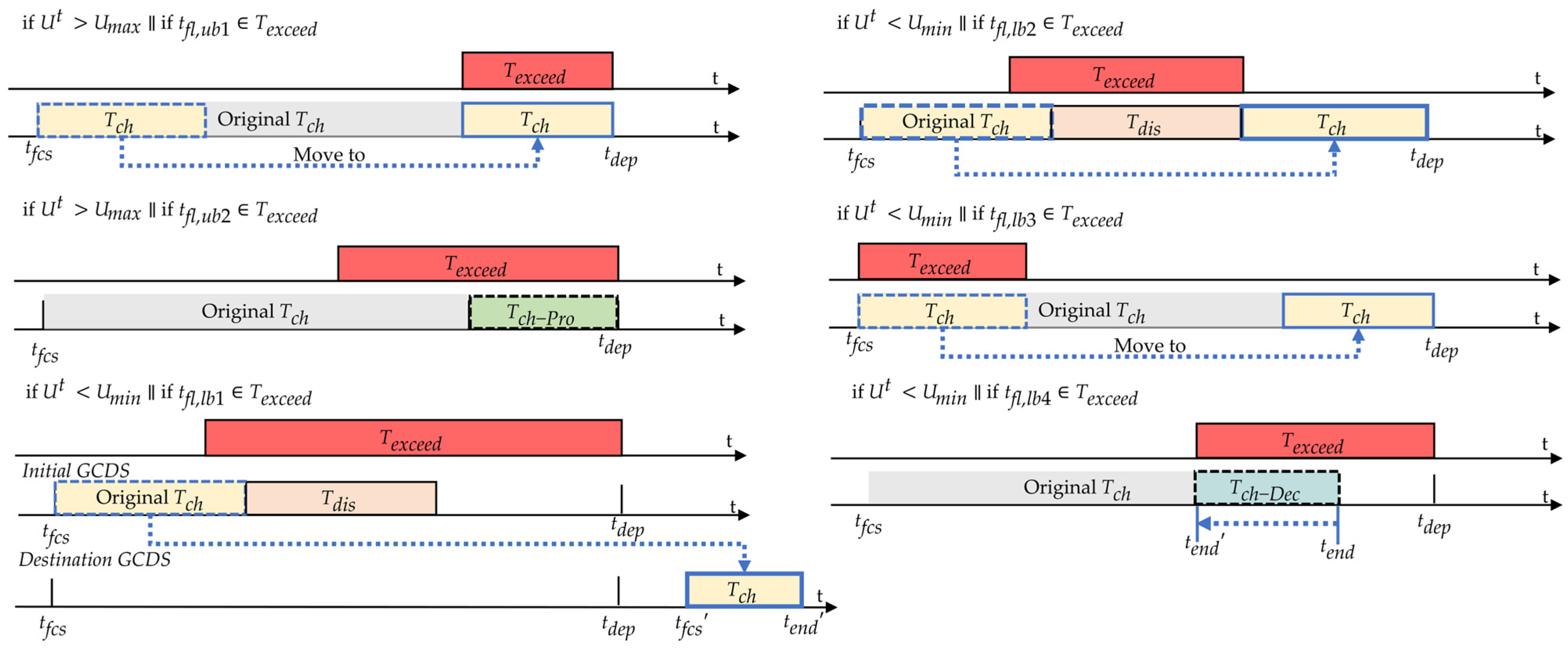 Demand Response Strategies for Electric Vehicle Charging and Discharging Behavior Based on Road ...