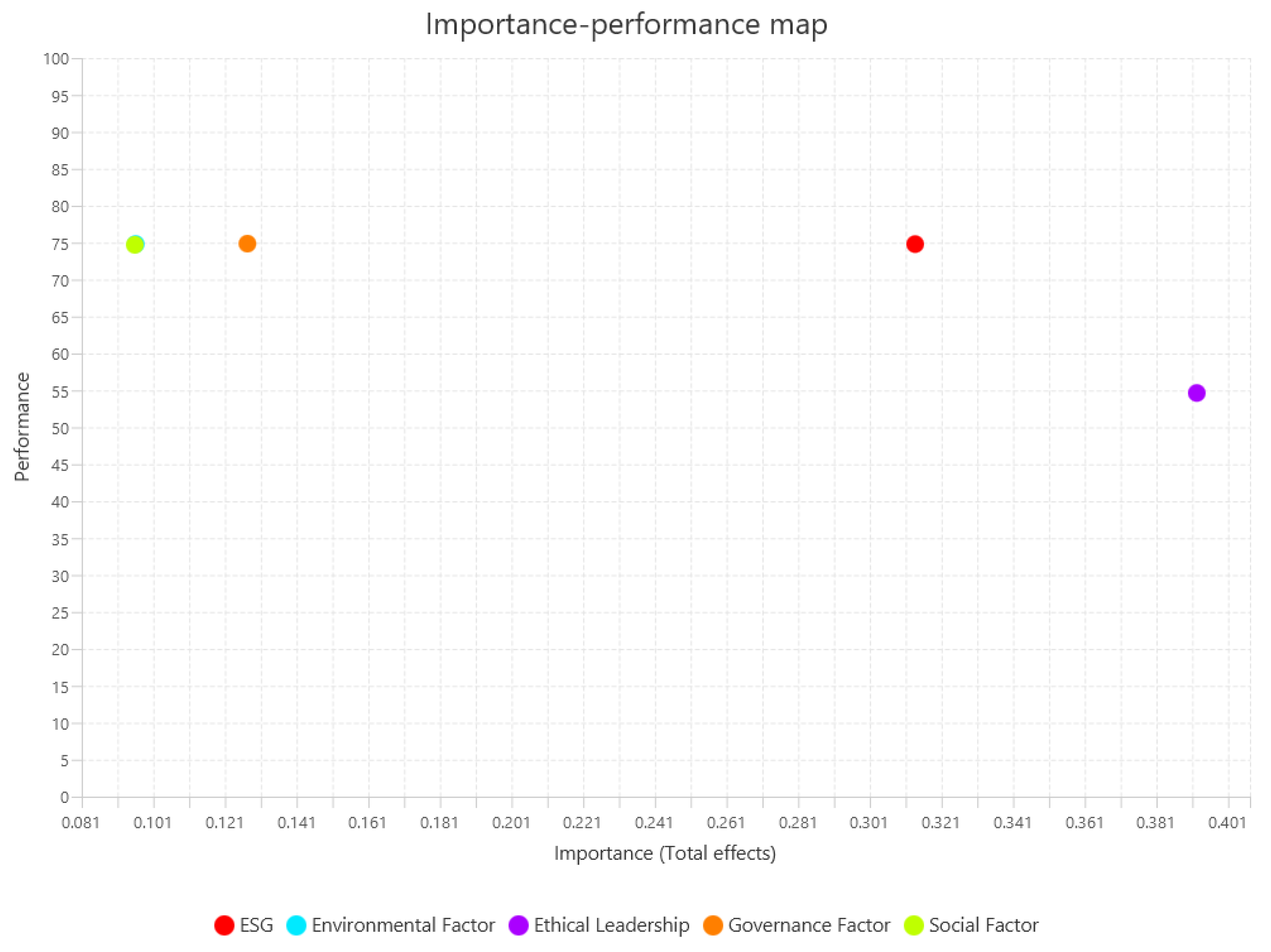 Integrating ESG Framework with Social Sustainability Metrics: A Dual ...