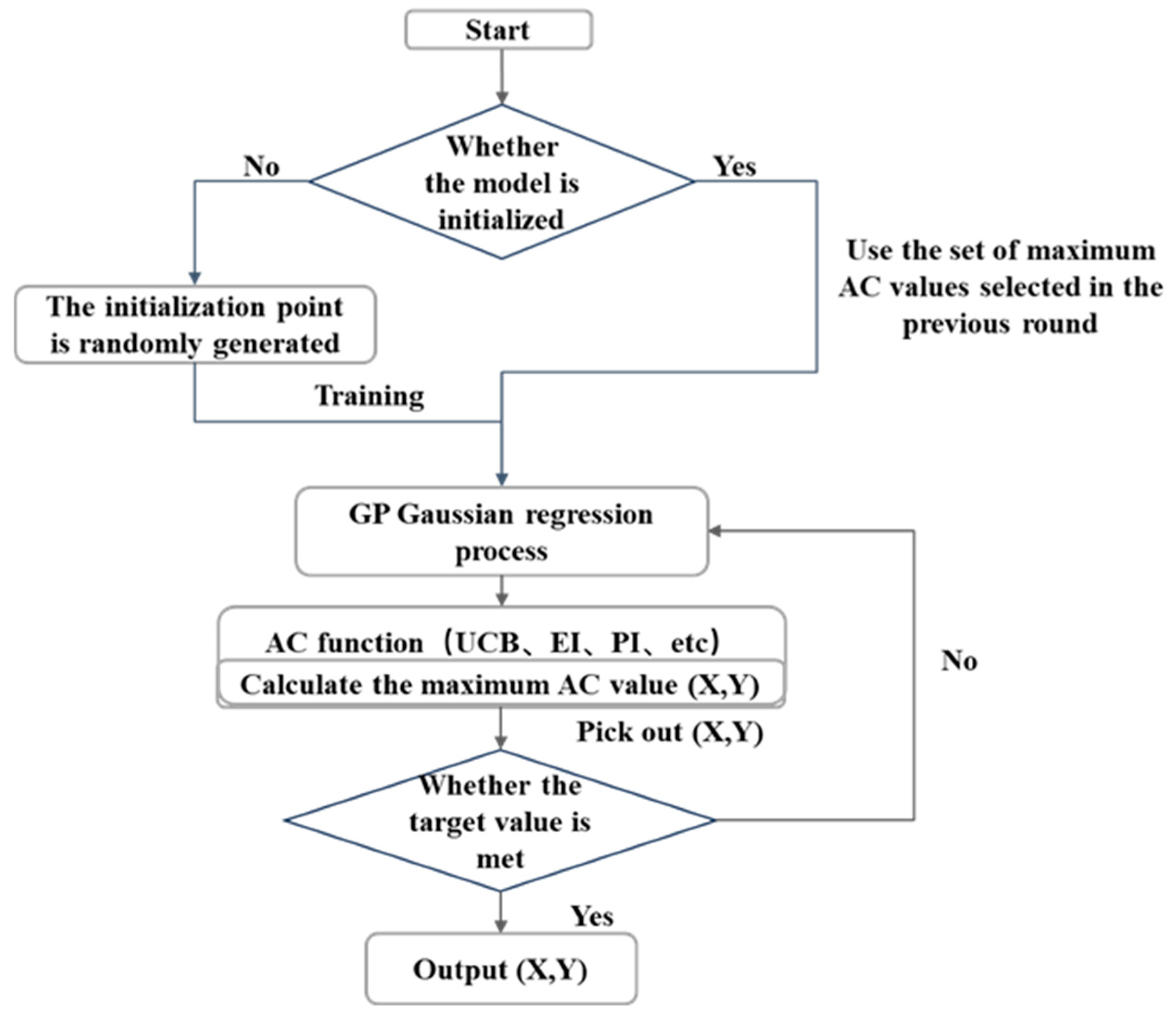Short-Term Traffic Flow Prediction Considering Weather Factors Based on ...