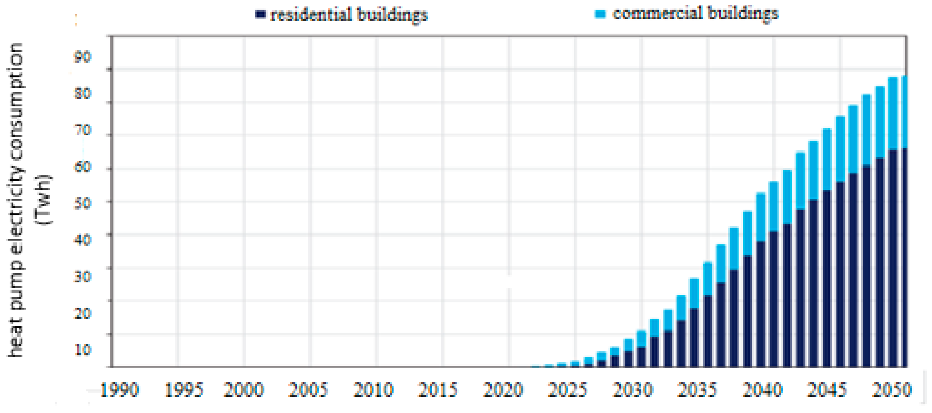 Simulation of Renewable Energy Systems with Alternative Energy ...